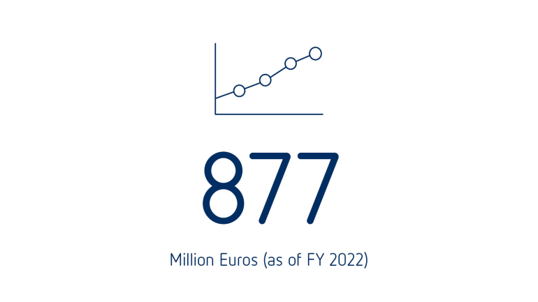 Arvato Group - Bertelsmann SE & Co. KGaA