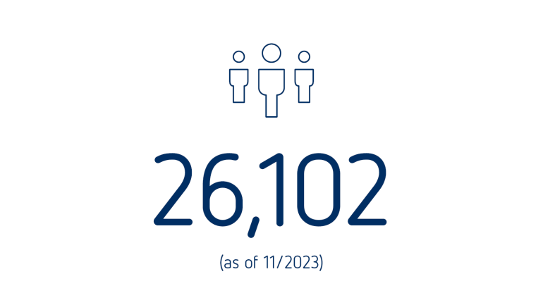 Arvato Group - Bertelsmann SE & Co. KGaA