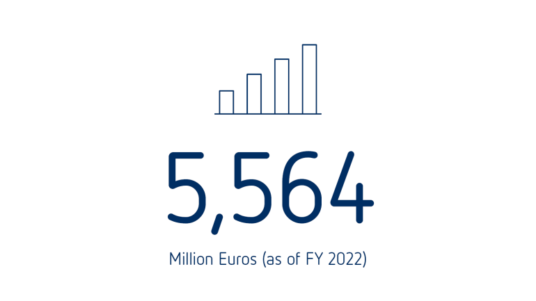 Arvato Group - Bertelsmann SE & Co. KGaA