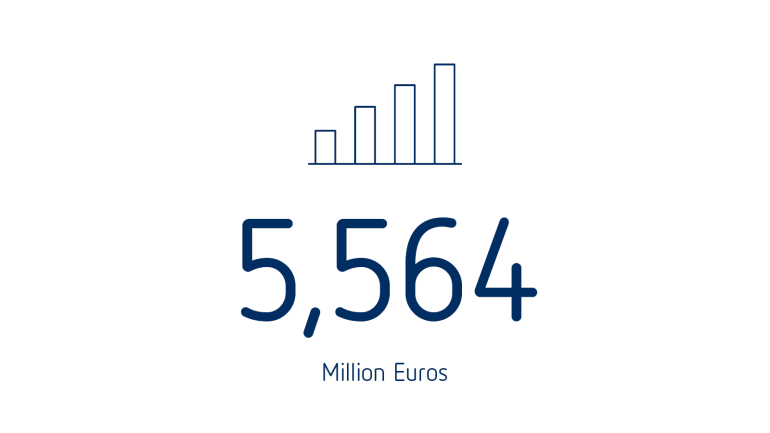 Arvato Group - Bertelsmann SE & Co. KGaA