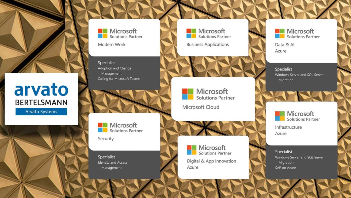 Customer Relationship Management Arvato Systems